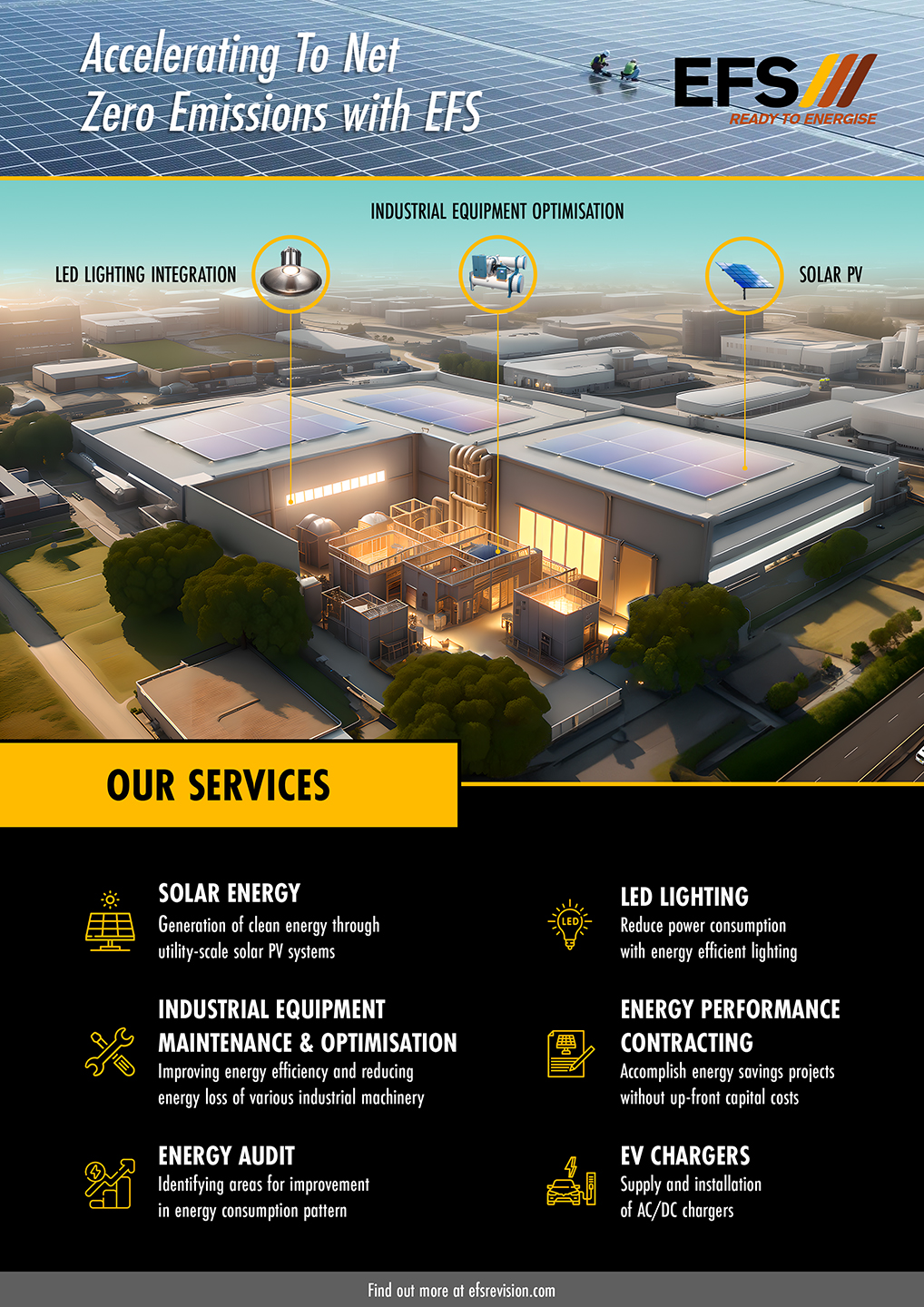 Solutions - EFS Group